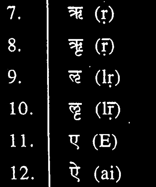 Books: The Matrika Chakra Book