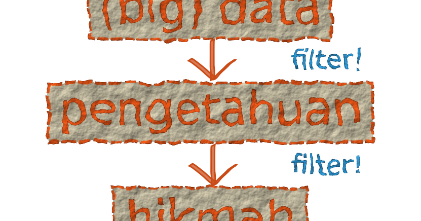 bagustris@/home: Banyak Tahu itu Tidak Baik