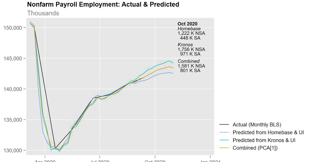 Calculated Risk: October Employment Preview