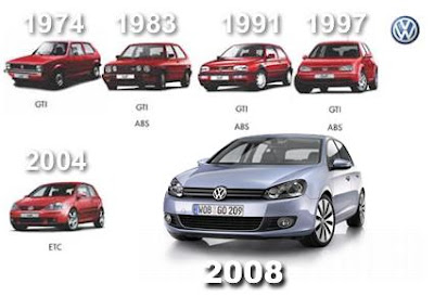 Volkswagen Golf: Linea del tiempo