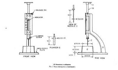 NORMAL CONSISTENCY OF CEMENT: VICAT APPARATUS