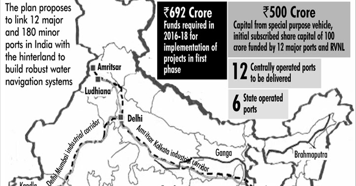 Twenty22-India on the move: PM's Sagarmala project sets sail