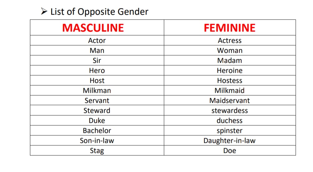 STARS OF PIS AHMEDABAD STD II: English Grammar- Gender: Practice sheet ...