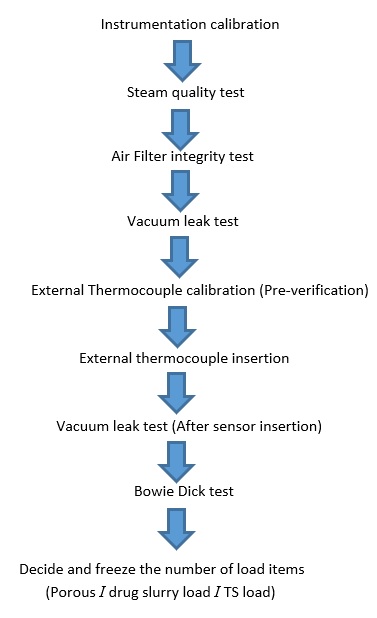 Autoclave (Steam Sterilizer) | Detailed Review