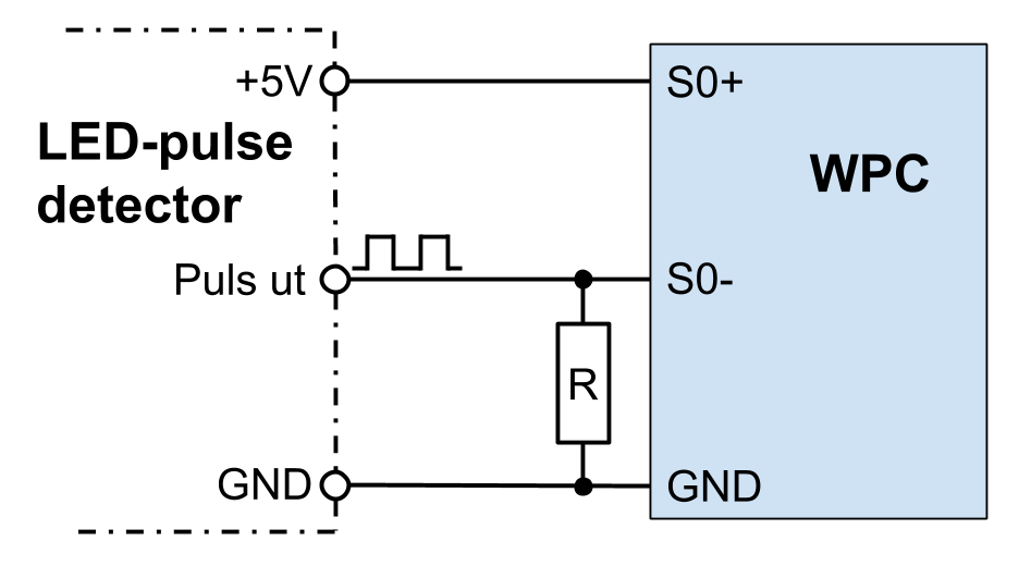 foogadgets: The Wireless Pulse Counter will take over from the old ...