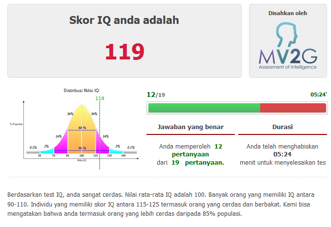 Seberapa Pintarkah Anda? Silahkan Test dengan Aplikasi IQ ini ! | GR-ZONE