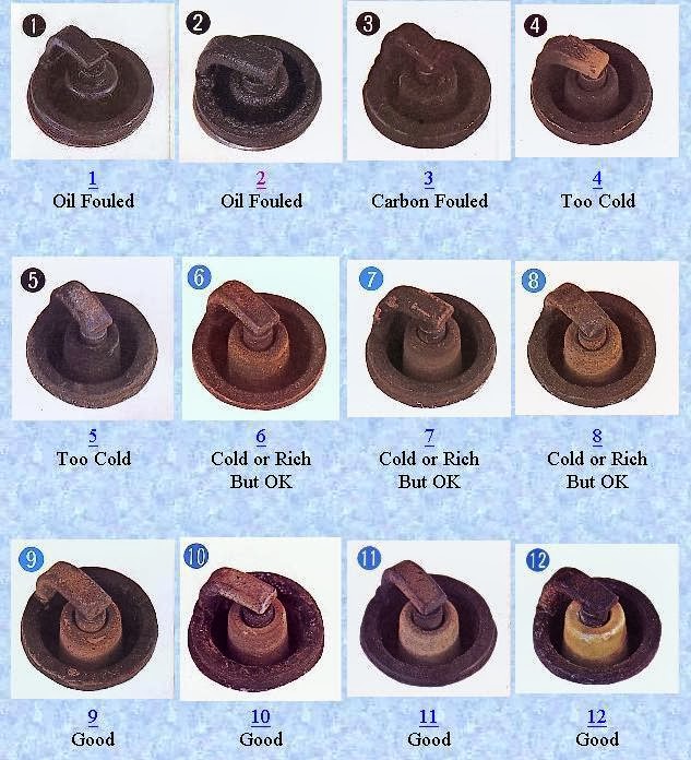 Cara Mengetahui Kondisi Mesin Dengan Melihat Warna Busi