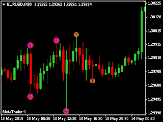 How To Use Semafor Indicator ~ Forex Trading Indicators