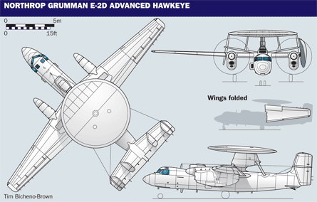 Szextant Blog "https://szextant.blogspot.com": 84.) Grumman E-2C/D ...