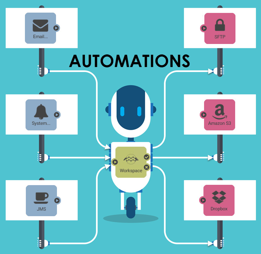 Architecture Yp Feature Manipulation Engine Fme