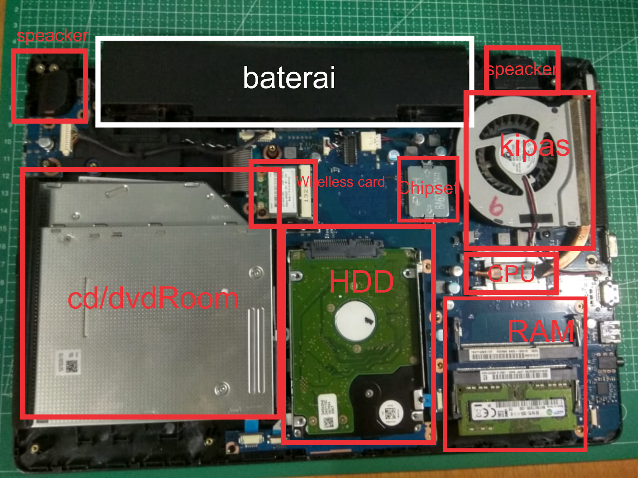 Komponen-komponen Utama Laptop Beserta Fungsinya - NeicyTekno