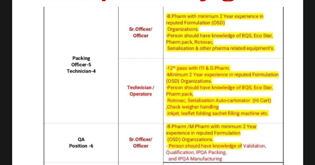 Ind Swift Pharma | Walk-in interview for Packing - QA - QC | 6 July ...