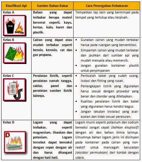 Azwar's Blog
