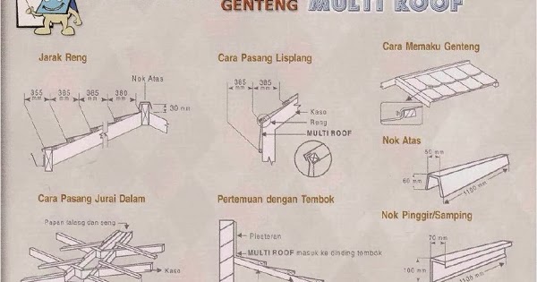 GENTENG METAL MULTIROOF | SURYA ROOF | SAKURA ROOF | JAWA TIMUR: PEMASANGAN