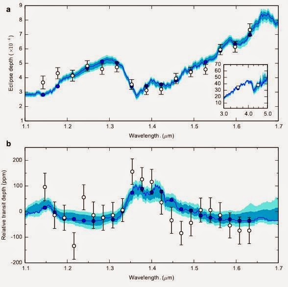Los Pilares de la Ciencia: El infierno de WASP-43b