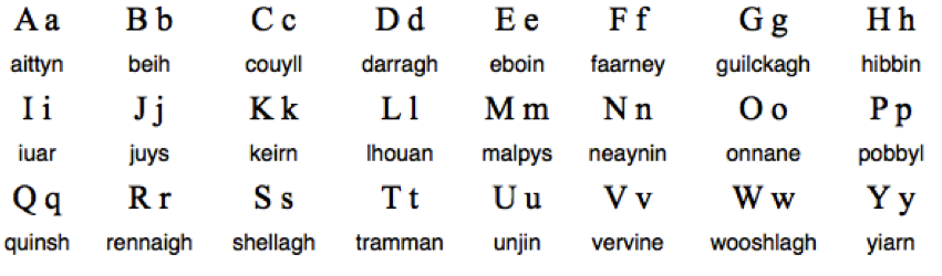 Mathilde Bjørnseth: March 2014