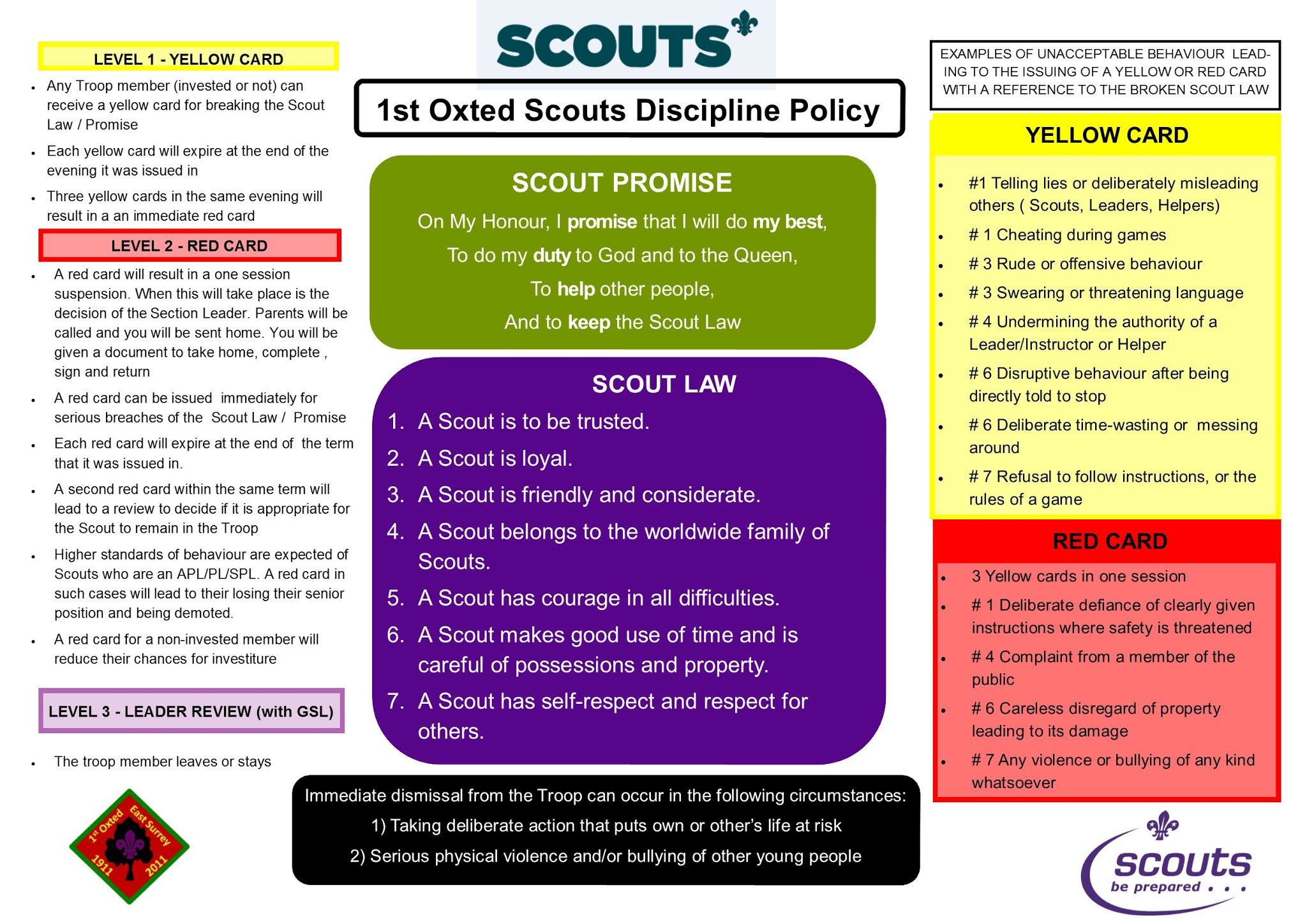 Scouting and me: 2020