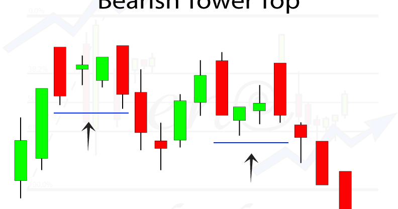 สัญญาณการกลับตัว "กราฟแท่งเทียน" Tower Top และ Tower Bottom ~ Forex