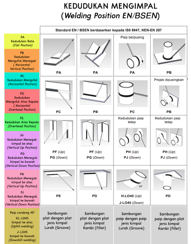 TEKNOLOGI KIMPALAN (SVM): MTK 2013