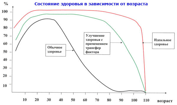 Transfer Factor: Gydytojų straipsniai