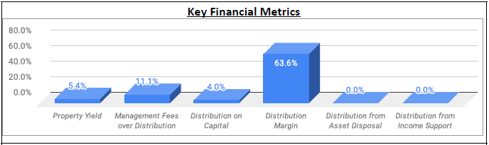 IREIT Global Analysis @ 29 August 2020 - REIT-TIREMENT - REITs ...