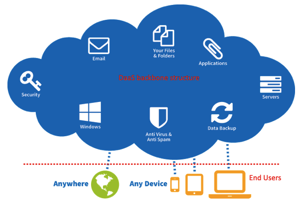 Server Labs: Desktop as a Service (DaaS)