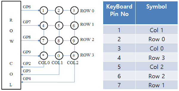 Raspberry Pi Pico: debouncing-keypad