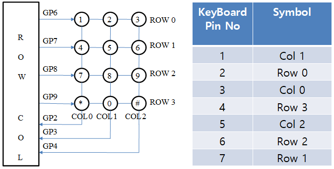 Raspberry Pi Pico: debouncing-keypad