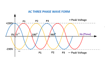 Difference Between Three-Phase Vs Single-Phase Power