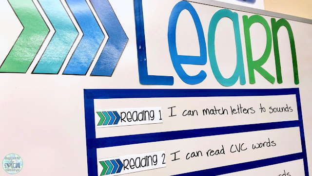 How to Create A Focus Wall in a Special Education Classroom - Supports ...