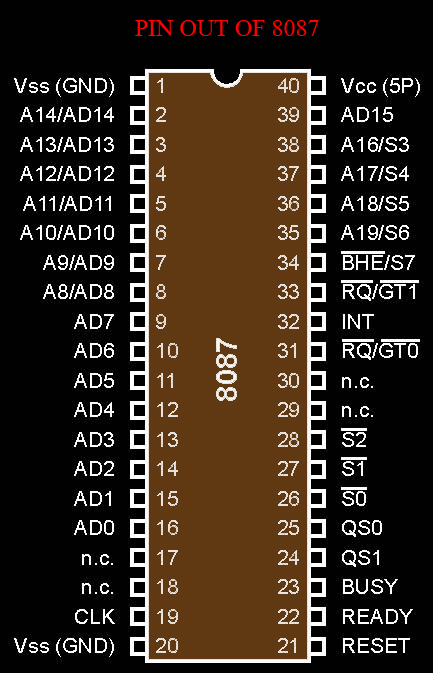 WORLD OF EMBEDDED: Co-Processors