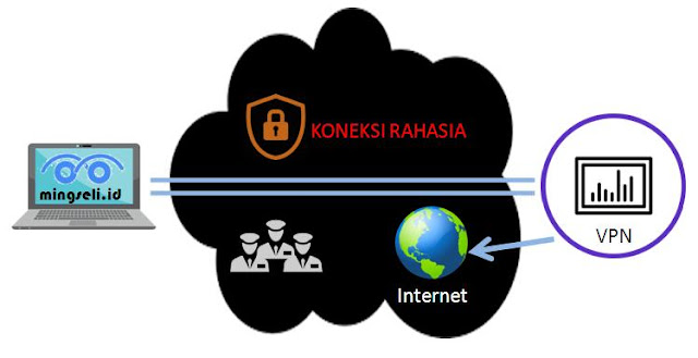 Tentang VPN : Pengertian, Fungsi, Cara Kerja, Manfaat, Kelebihan dan ...