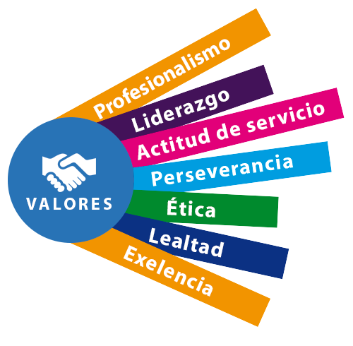 Valores
