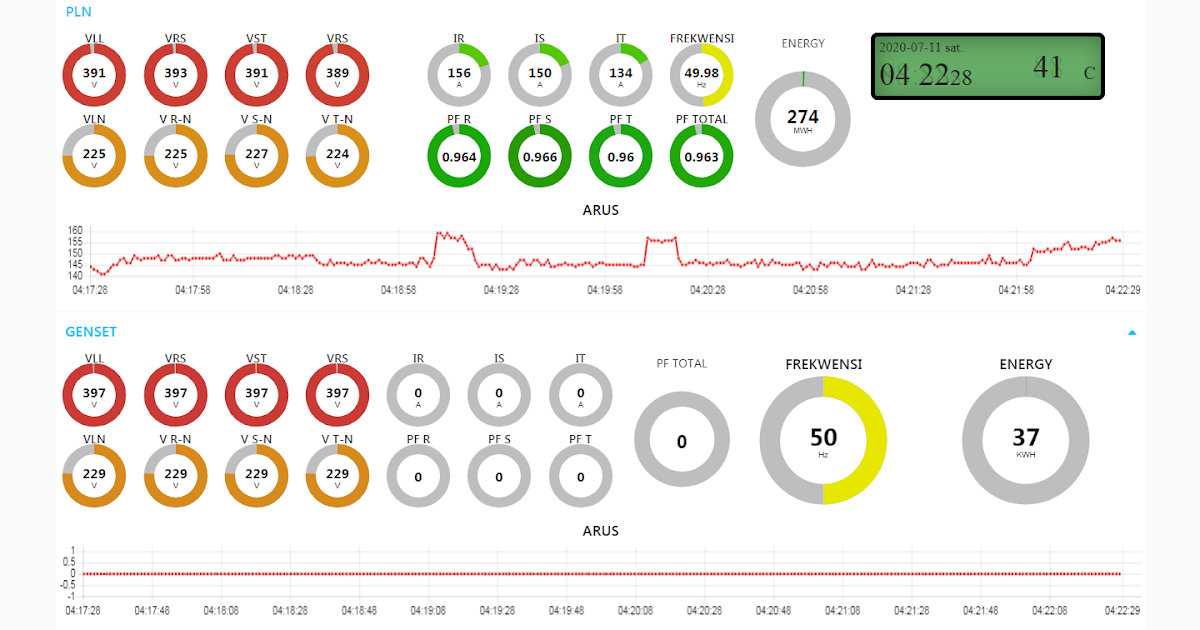 SIMOR Technology: Node Red Dashboard HMI SIMOR