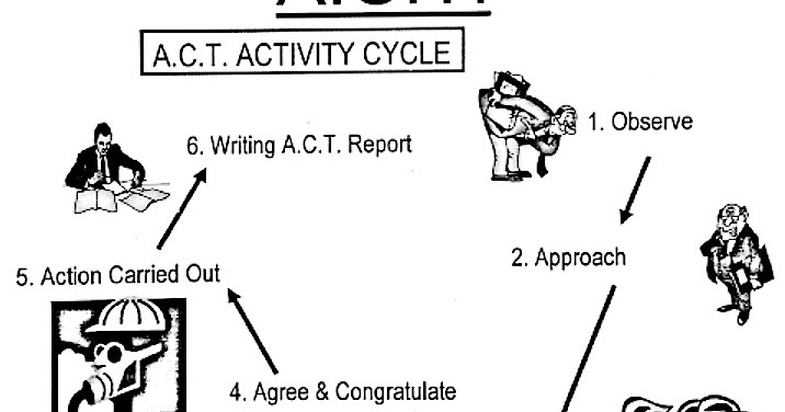 Marine Engineer: Accident Control Technique (ACT)
