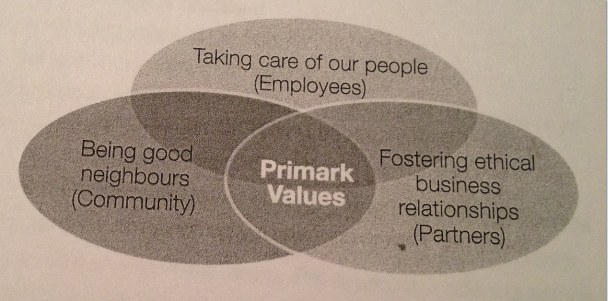 Cecilie Rivier HTX-Portfolio SO: Skoleopgaven