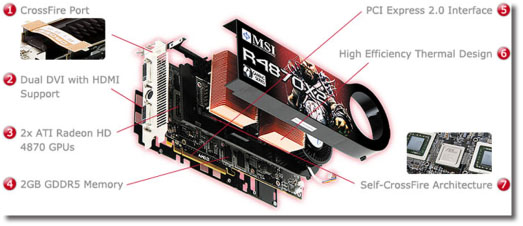 Majalah Hibrida: Cara Kerja VGA ( GPU ) Modern
