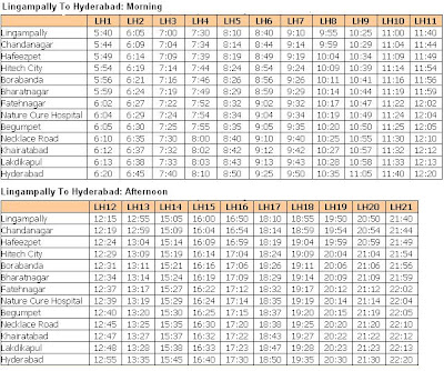 Beautiful Hyderabad City: MMTS Trains in Hyderabad and Secunderabd