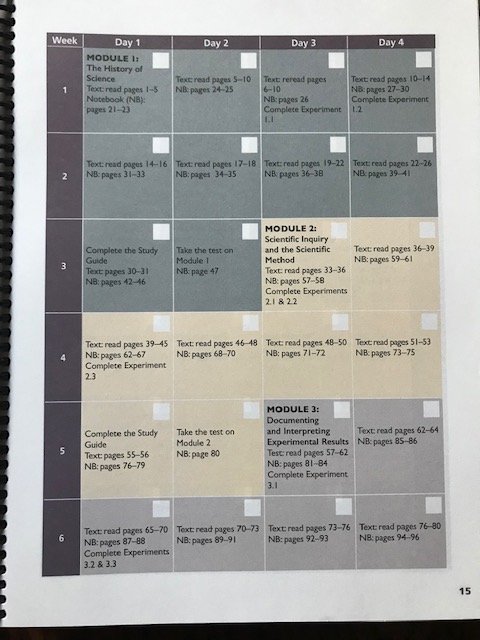 Apologia General Science