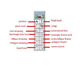 General Coding: Designing in PageMaker:Quick learn