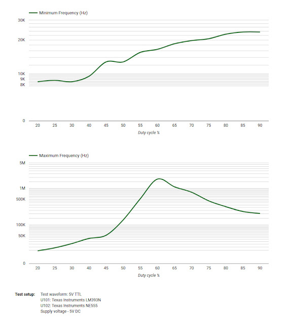Universal logic probe
