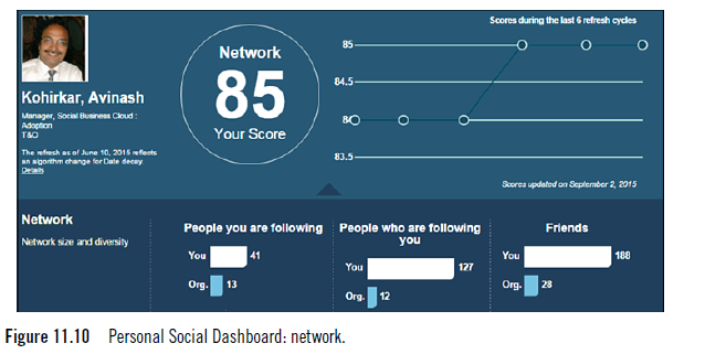 Social media data collection