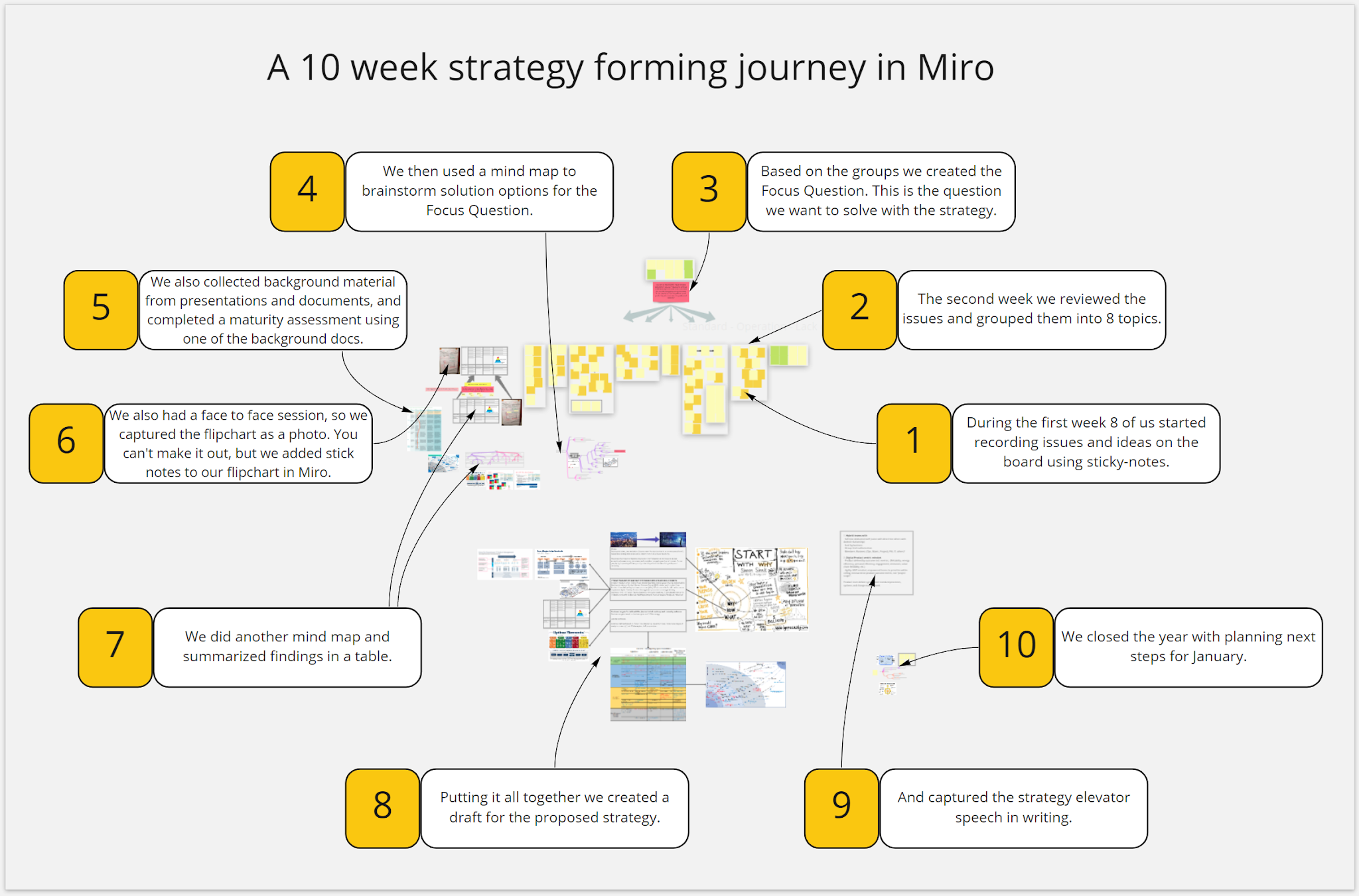 The Infinite Whiteboard - Visual Thinking with Miro