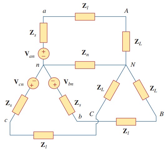 Three-Phase Electric Circuits: Balanced Wye-Wye Connection | Wira ...