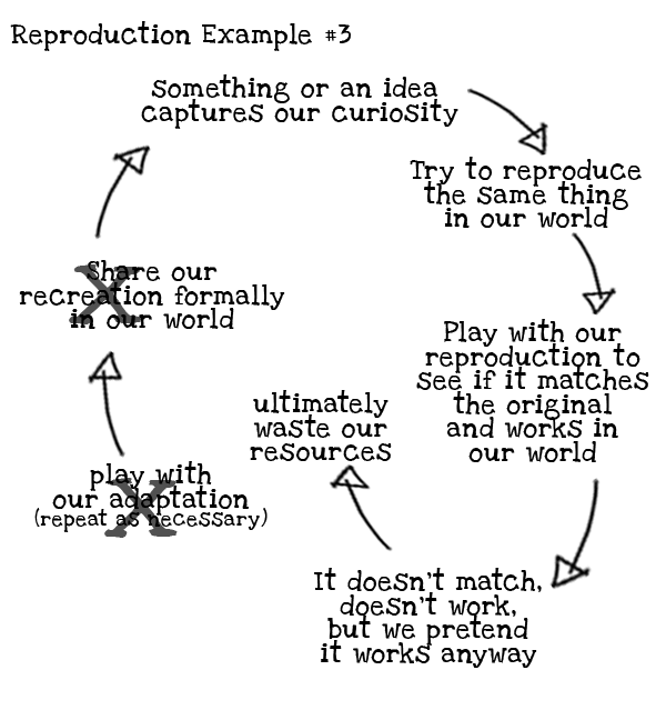 Serious Play Retreats: The Role of Play in Recreation vs. Reproduction