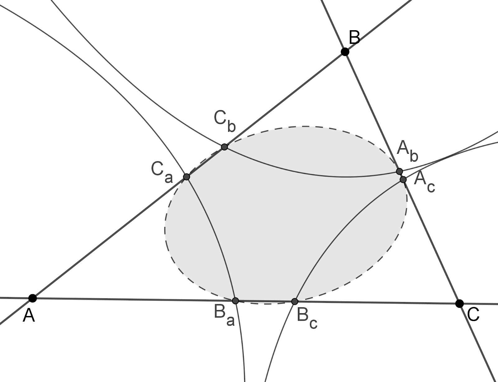 GeoDom: Conics intersecting the sides of a triangle