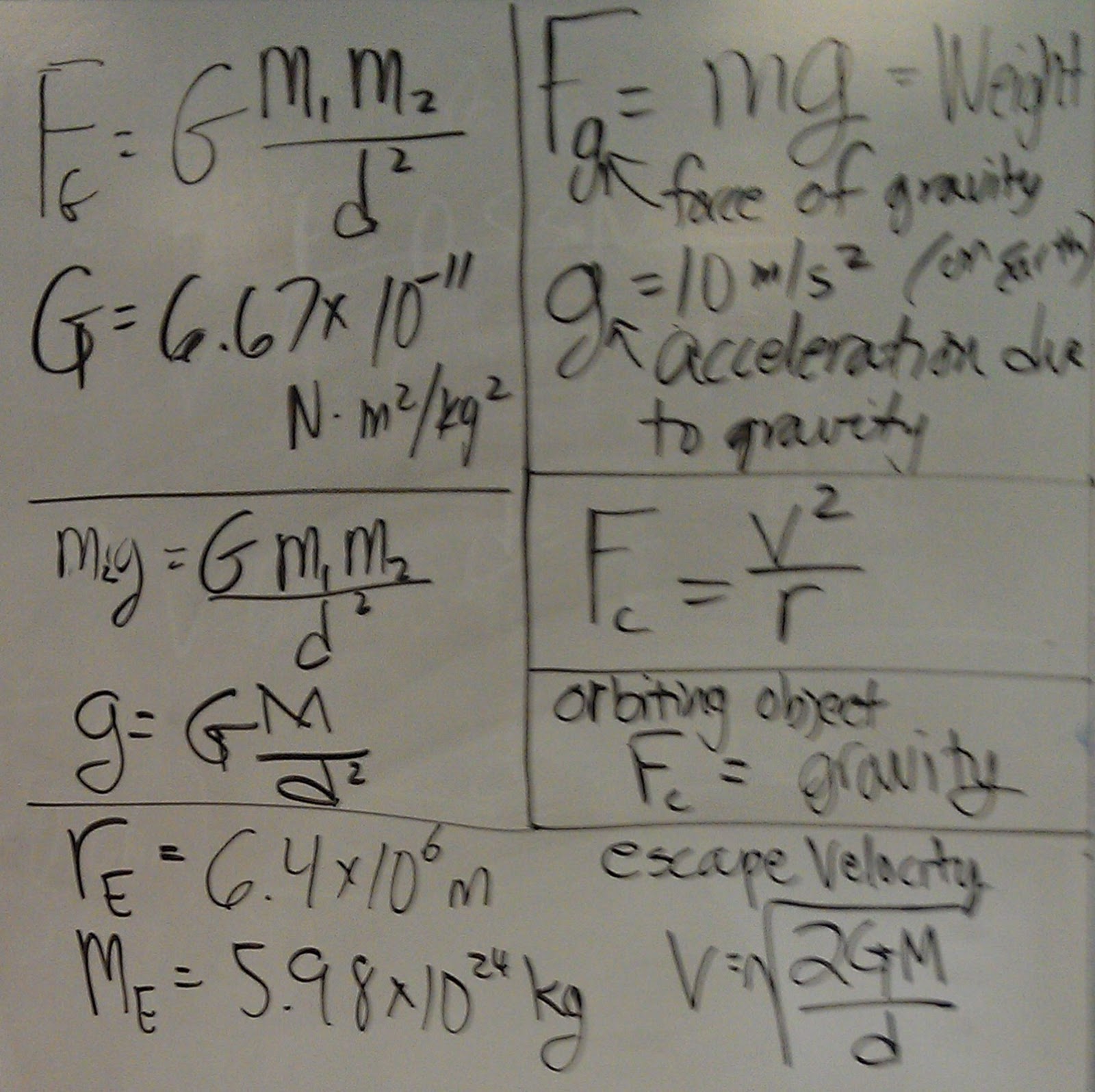 Mr. Andrade's Physics Classes: Summary of Gravity from board