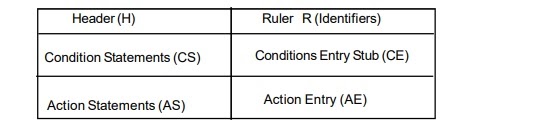 Science For U : Software Engineering-I : Analysis and design tools ...