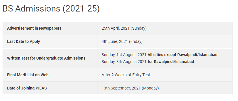 Pieas University Undergraduate Admission 2021 Last Date and Fee ... Pieas University Undergraduate Admission 2021 Last Date and Fee ...