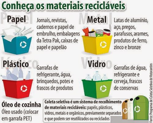 RxECO: Conheça os materiais recicláveis